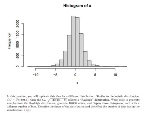 Solved 2 In Example 5 3 4 It Was Proved That If U Unif 0 Chegg Com