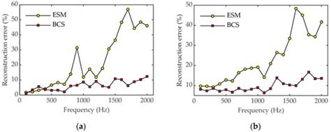 Sparse Reconstruction Of Sound Field Using Bayesian Compressive Sensing And Equivalent Source Method