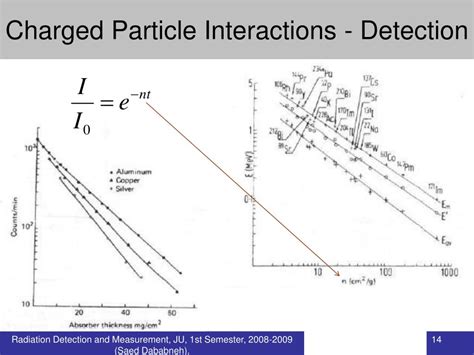 PPT Charged Particle Interactions Detection PowerPoint Presentation ID 4100508