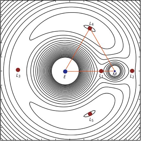 The Circular Restricted Three Body Problem A Modern Symplectic