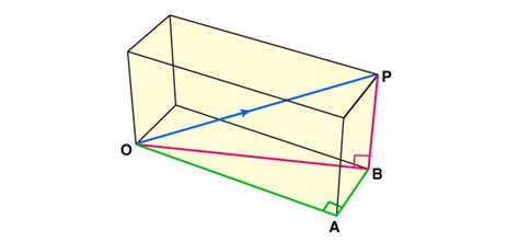 Magnitude Of A Vector Definition Formulas And Problems