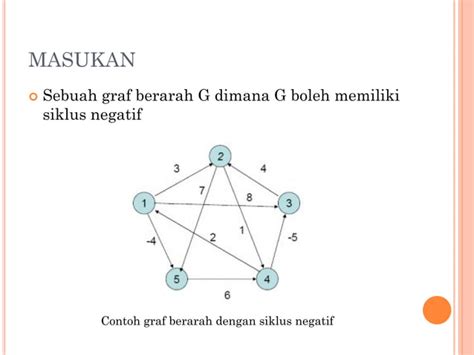 Algoritma Floyd Warshall Dengan Siklus Negatif PDF