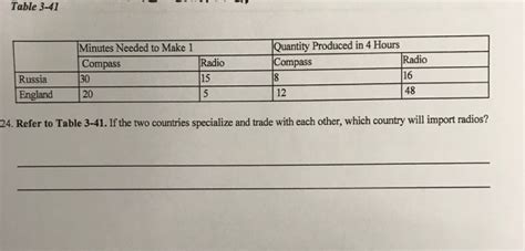 Solved Figure The Figure Shows The Relationship Chegg Com