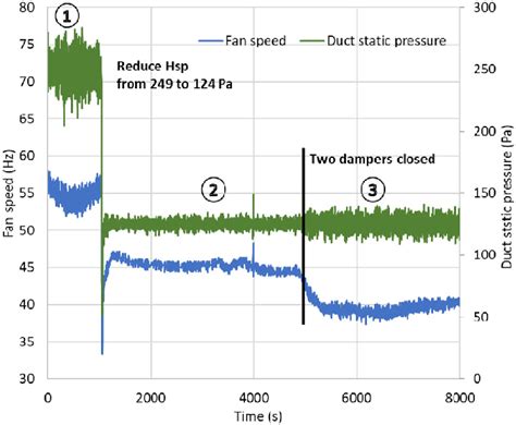 System Transient Response Under The Three Operation Conditions Download Scientific Diagram