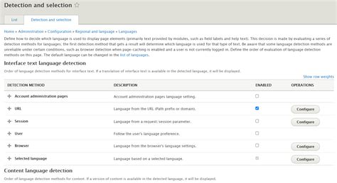 Multilingual Drupal Websites Core Features Add On Modules And Setup Guide