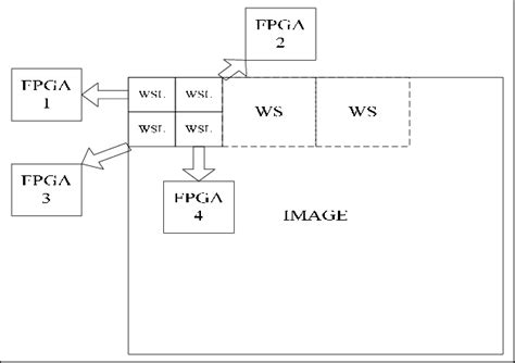 Stepping Window Method With Four Fpgas Download Scientific Diagram