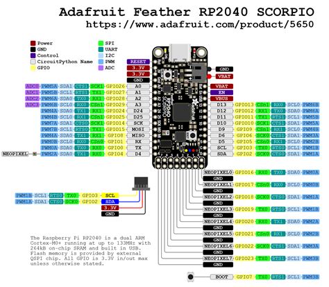 Adafruit Learning System