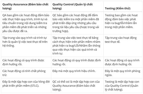 Điểm Khác Nhau Giữa Qa Qc Và Tester Hainhs Blog