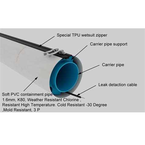 Secondary Containment Piping Leak Detection At Alison Mclemore Blog