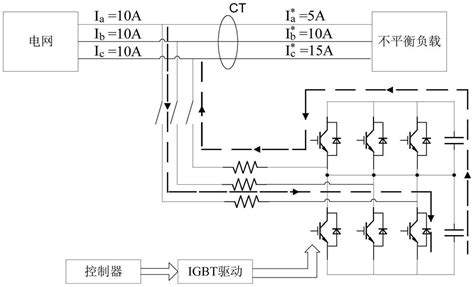 Three Phase Imbalance Adjusting Device For Power Distribution Network Eureka Patsnap