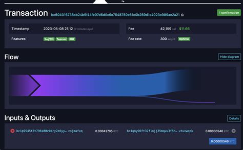 Issue 1341 Your Mempool Is Full Bro