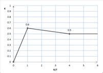 K Factor BricsCAD Mechanical Bricsys Help Center