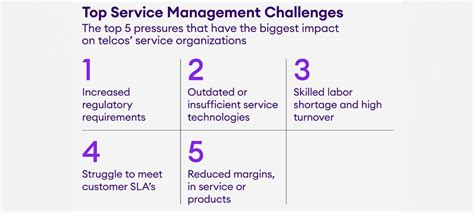 Top Challenges Faced By African Global Telecom Service Providers Intelligent Cio Africa