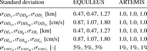 Standard Deviation Of Navigationexecution Error Download Table