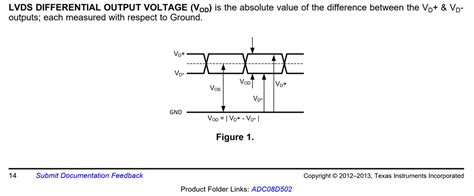 ADC DL LVDS Output Voltage Specification Versus ADC D Data Converters Forum Data