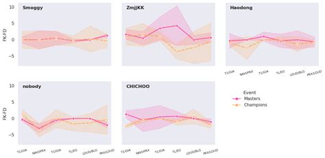 游戏赛事 数据向 冠军赛3支中国队伍选手数据可视化与简单分析初步完成所有数据，待纠错美化 Nga玩家社区