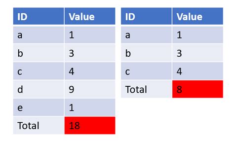 python select a specific field of a pd dataframe stack overflow