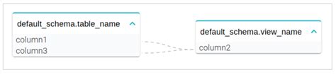blindata help analyze sql statements
