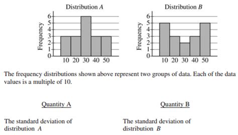 8 Top Tips For GRE Quantitative Comparison Questions PrepScholar GRE