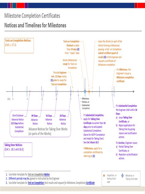 Master Milestone Completion And Taking Over Notifications Rev 1 Pdf