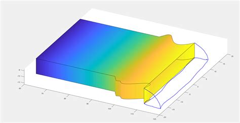 How To Loft With Rectangles To Create A Flexible 3d Closed Pipe In Matlab Stack Overflow