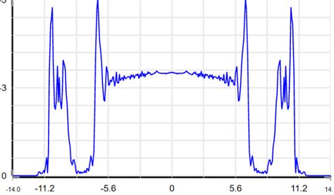 Question About Physical Optics Propagation Plot Zemax Community
