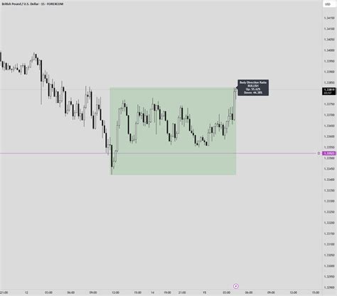Body Direction Ratio Fixed Range — Indicator By Trading Guide