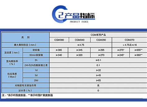 广州高强无收缩灌浆料 CGM灌浆料 工程加固 设备二次灌浆 灌浆料 水泥 砌筑材料 基础建材 建材通网