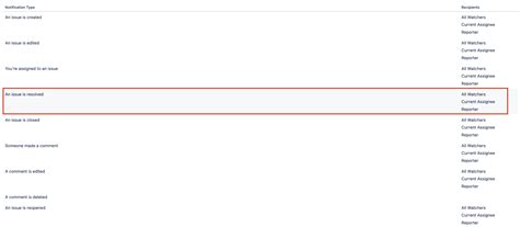 Create A Closed Status That Does Not Notify The Cu