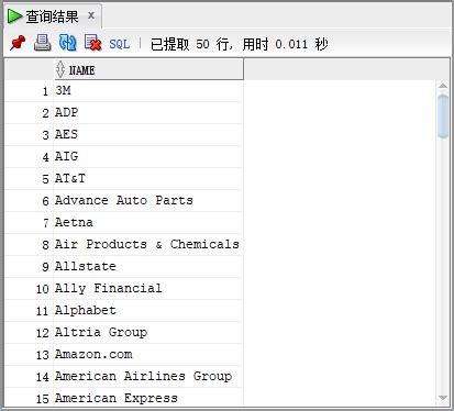 Oracle Not Exists运算符 Oracle教程 Oracle Not Exists运算符 Oracle教程