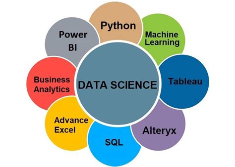 Ahmed Alsaket On Linkedin Free Courses To Learn Data Science In 2023 1️⃣ Ibm Data Science