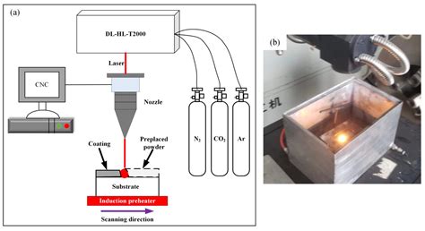 Research On Wear And Corrosion Resistance Of Ni60 Wc Coating Fabricated By Laser On The
