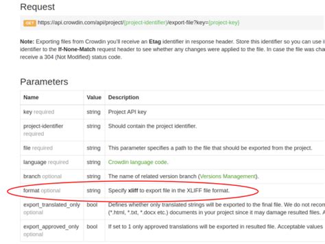 Show Original Strings From Translated Docs Issue 886 Electron