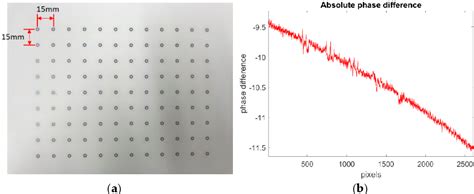 Figure 1 From A Simple Calibration Method For A Fringe Projection System Embedded Within An