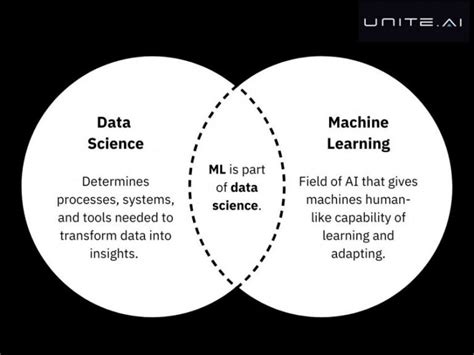 Machine Learning Vs Data Science Key Differences Uniteai