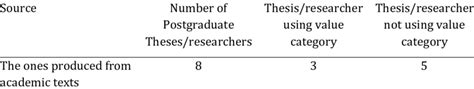 The Source Of The Value And Value Classification Method Used By The