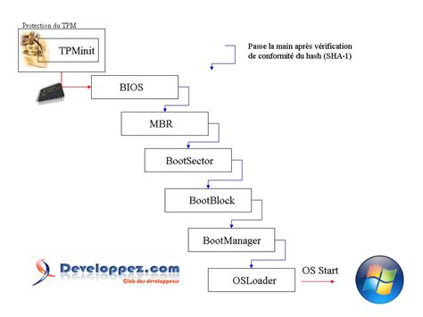 Bitlocker Le Cryptage De Windows Vista