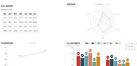 Pyecharts交互式图表引入大话数据分析的技术博客51cto博客 Pyecharts交互式图表引入大话数据分析的技术博客51cto博客