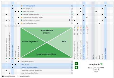 Strategy Deployment Matrix Guide With Free Download Amplon