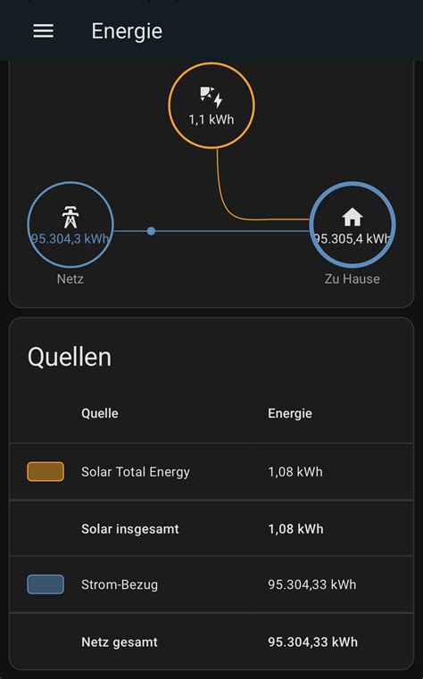 Powerfox Poweropti Fehler Beim Energie Dashboerd Dashboard Cards