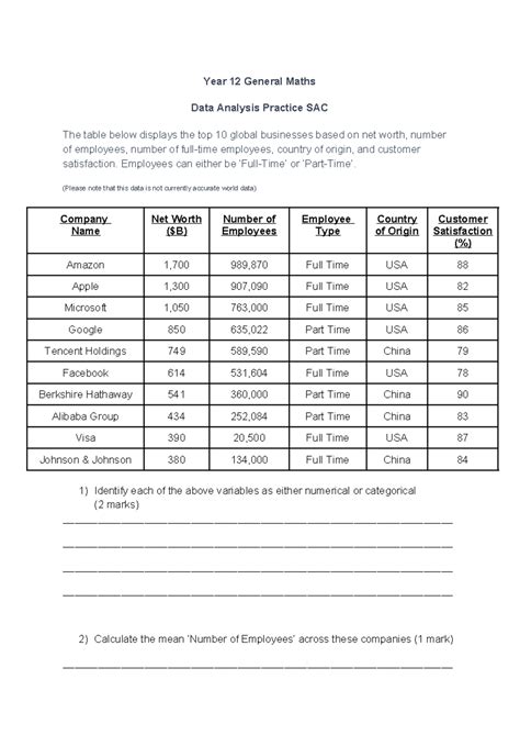 12gm Data Analysis Practice Sac 2024 1 Year 12 General Maths Data