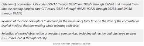 Facility Based Coding Changes For Drbillingservice Com