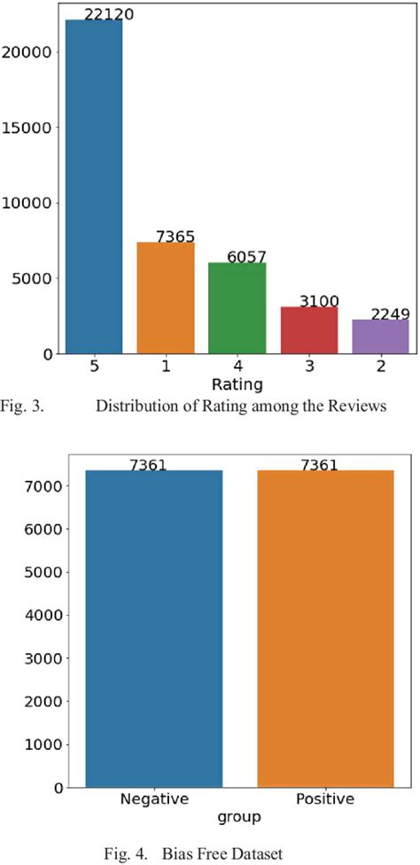 Figure 10 From Support Vector Machine And Convolutional Neural Network Approach To Customer