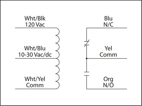 Troubleshooting RIB Relays