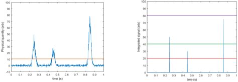 J Imaging Free Full Text An Overview Of X Ray Photon Counting Spectral Imaging X Csi With