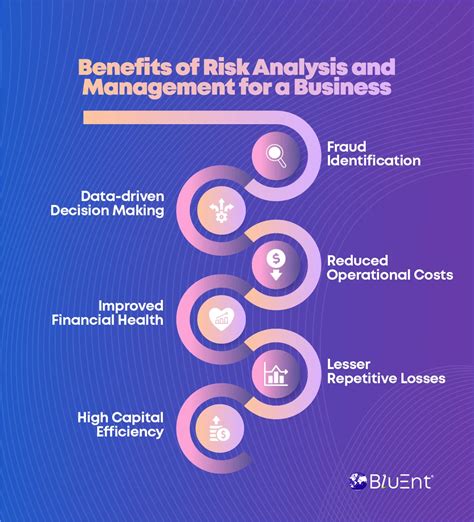 Risk Analysis Management Importance And Best Practices