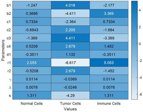 A New Fuzzy Reinforcement Learning Method For Effective Chemotherapy