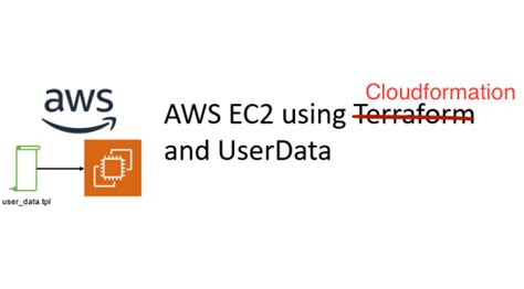 Connecting To Database Using A Lambda Function Prince Kewlani Medium