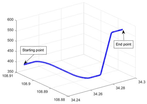 Sensors Free Full Text Research On The Necessity Of Lie Group