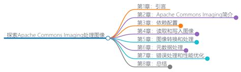 java 探索Apache Commons Imaging处理图像 个人文章 SegmentFault 思否